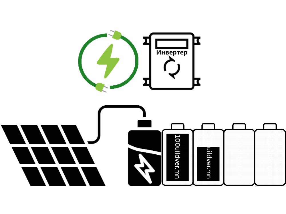 Нарны эрчим хүчны Off grid систем - 100 Uildver